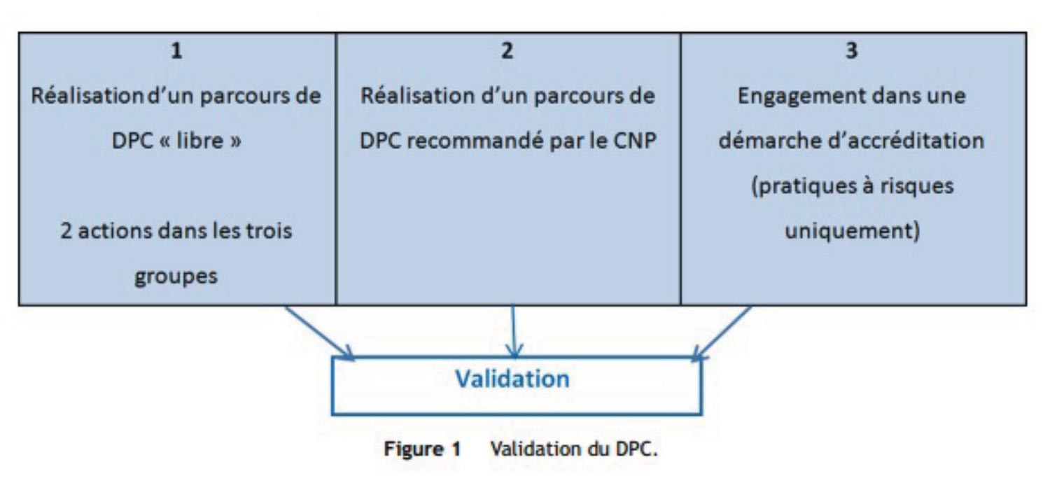 ABC du DPC - ampr-idf